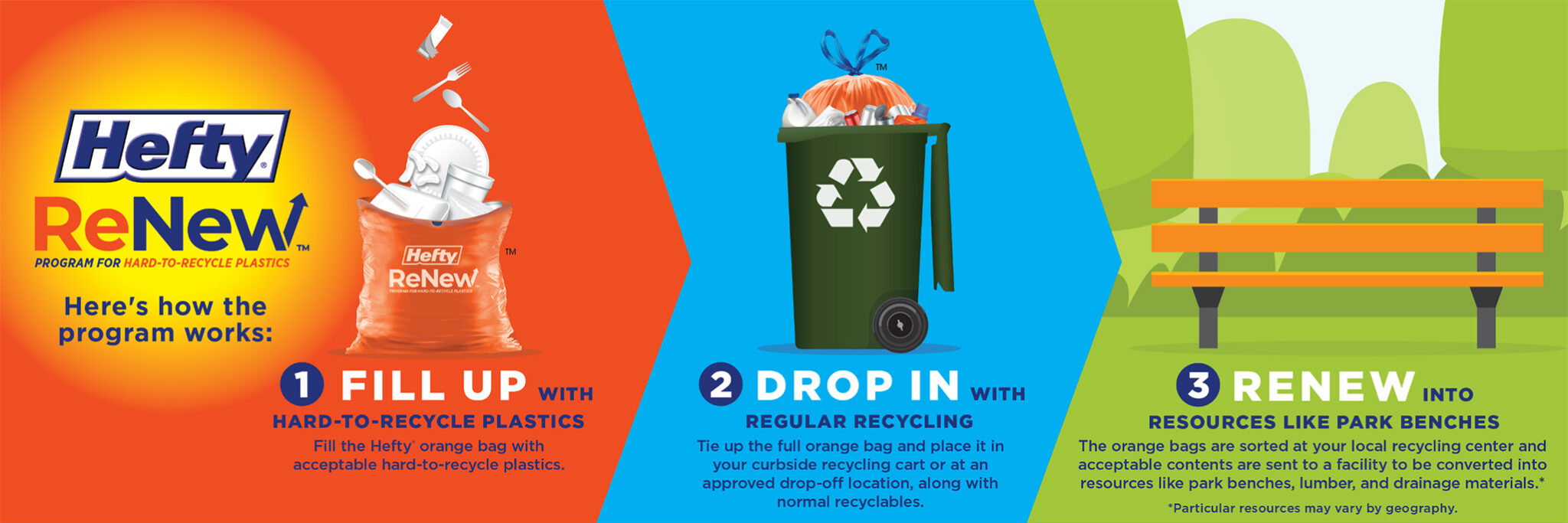 Orange bag program adds ‘Heft’ to recycling in Hilliard - City of Hilliard