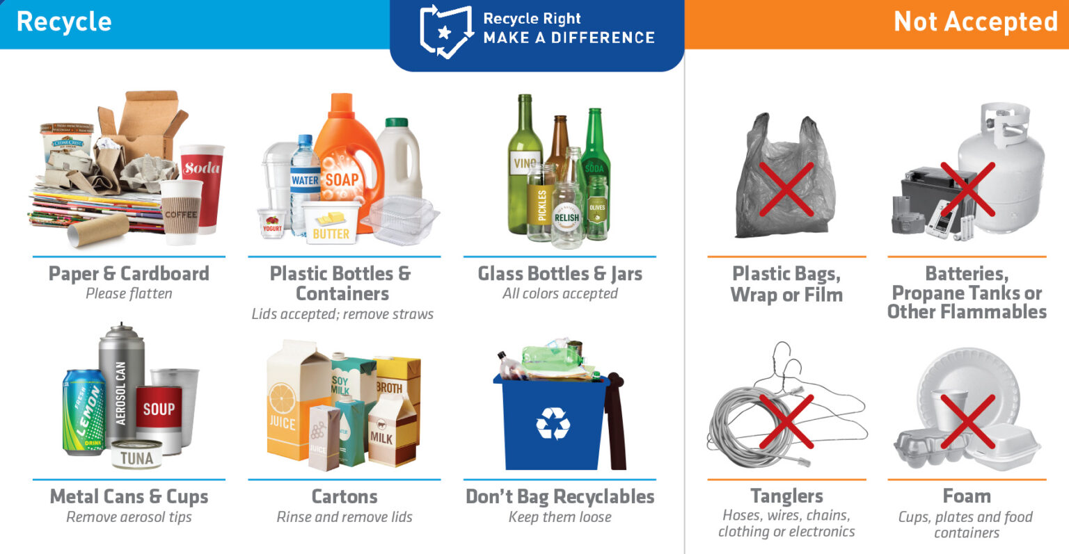 Recycling | City of Hilliard